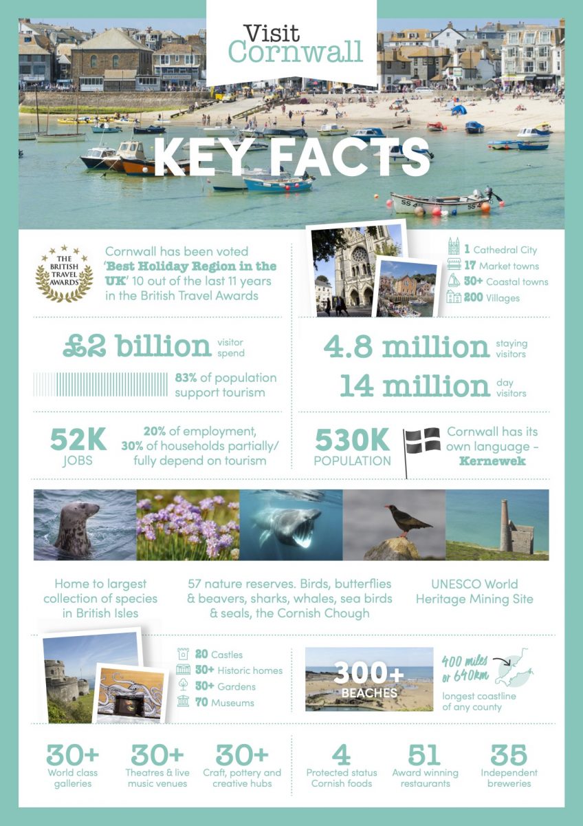 Cornwall Tourism Facts - Visit Cornwall Travel Trade - Travel Media